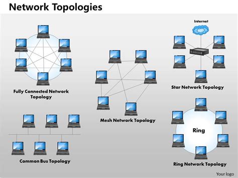 Top 10 Star Topology Powerpoint Presentation Templates In 2024