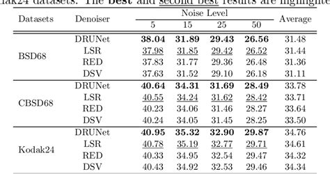 table 1 from deep equilibrium learning of explicit regularization functionals for imaging