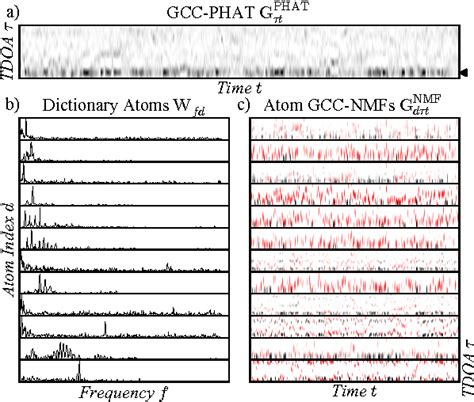 real time speech enhancement with gcc nmf semantic scholar