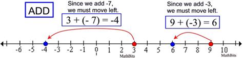 add subtract on number lines mathbitsnotebook jr