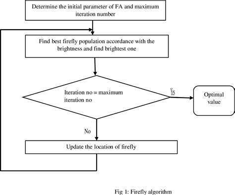 figure 1 from a review of digital image watermarking based on firefly algorithm semantic scholar