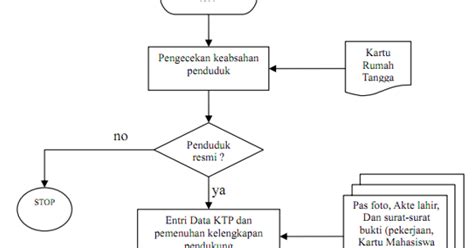 Contoh Flowchart Dalam Kehidupan Sehari Hari COMPUTER OF SMART