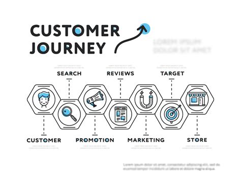 Customer Journey Cosa Cambier Nel Envision