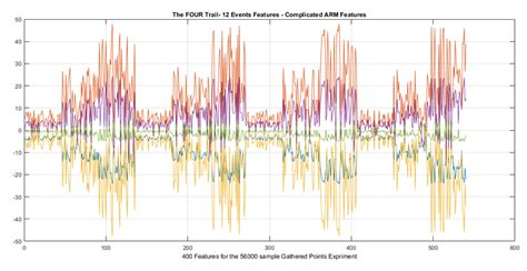 feature extraction through csp method download scientific diagram