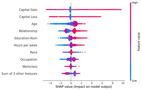 Beeswarm Plot Shap Latest Documentation