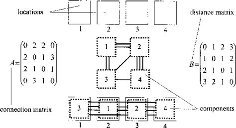 figure 1 from an improved hybrid optimization algorithm for the quadratic assignment problem