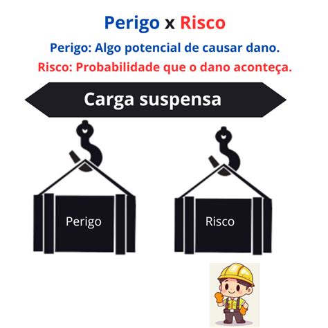Diferen As Entre Risco E Perigo Exemplos