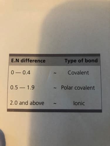 Ch 6 Review Worksheet Chemical Bonding Flashcards Quizlet
