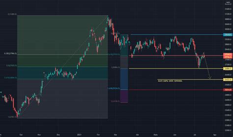 Hk Gr Ficos De Ndice E Cota Es Tradingview