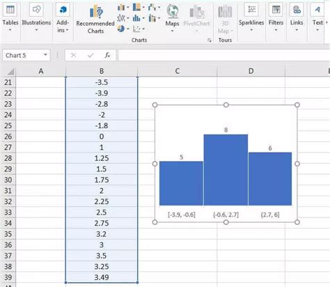 Histogramm In Excel Wie Erstelle Ich Ein Histogramm Beispiele