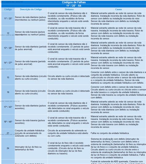 Tabela De C Digo De Falha Da Fazer Librain