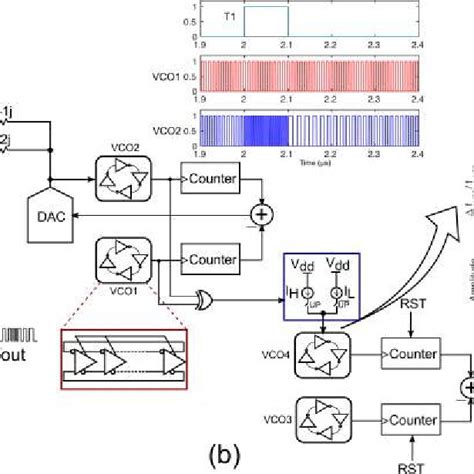 if neuron circuit schematic using time domain signal processing download scientific diagram