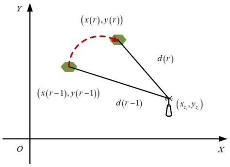 sensors free full text a cluster based energy optimization algorithm in wireless sensor