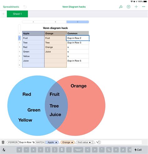 Venn Diagram In Excel With Cell Data
