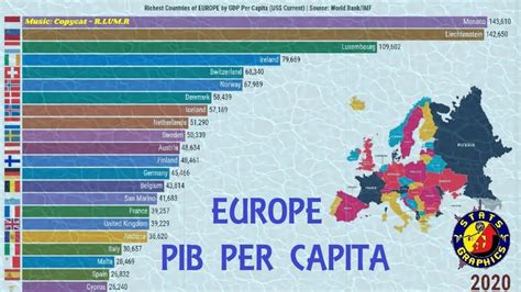 Países Mais Ricos da Europa PIB Per Capita em 2021 Pib per capita