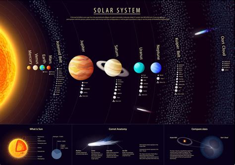 Décrypter 47 imagen carte du système solaire fr thptnganamst edu vn