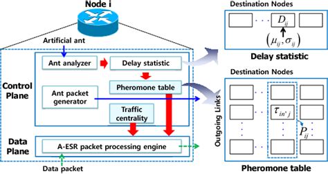 figure 1 from ant colony optimization based energy saving routing for energy efficient networks