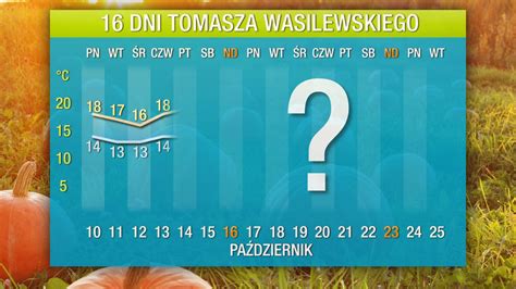 Pogoda na 16 dni Prognoza długoterminowa Tomasza Wasilewskiego