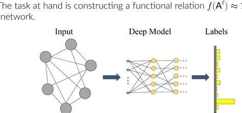 [pdf] invariant and equivariant graph networks semantic scholar