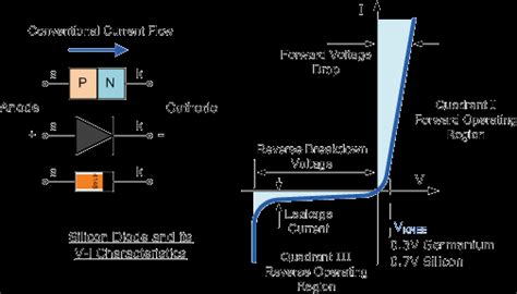 Diagram Of A Diode And Showing Current Flow Diode Diagram De