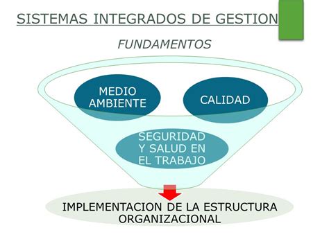 SISTEMAS INTEGRADOS DE GESTIÓN ppt descargar