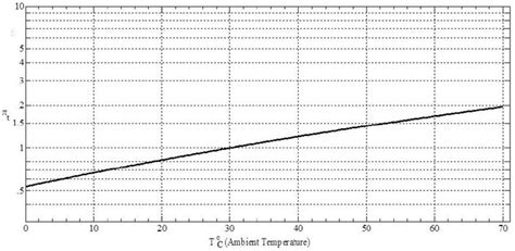 optimizing and reliability analysis by firefly and genetic algorithms for a quadcopter extrica