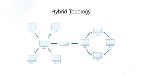 What Is Network Topology Best Guide To Types Diagrams Dnsstuff