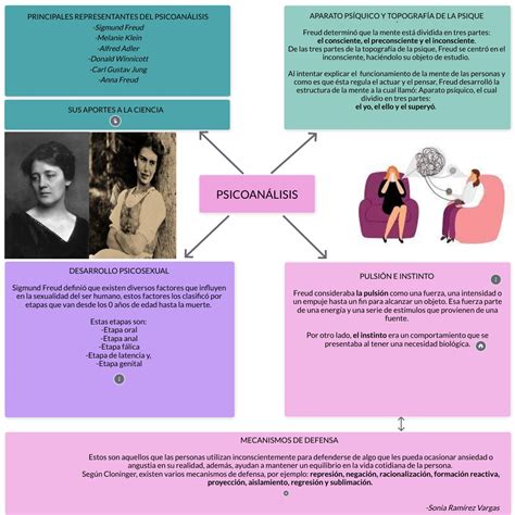 MAPA MENTAL