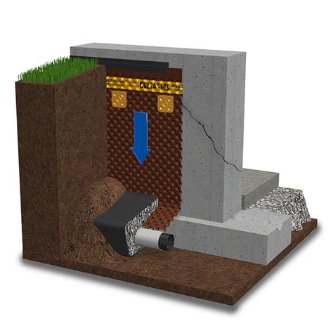 Solutions De Drainage Des Fondations Ms De Delta Cohabitation