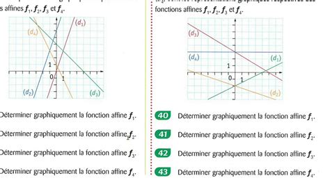3eme Fonctions affines Correction ex 36 à 39 Déterminer graphiquement