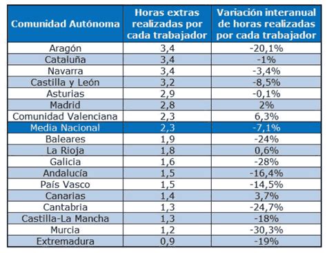 Tabla Valor Horas Extras 2023 Colombia Image To U