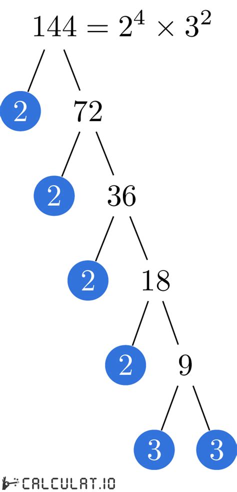 Prime Factors Of Calculatio
