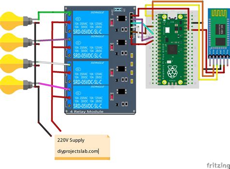raspberry pi pico home automation system