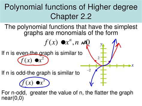 ppt polynomial functions of higher degree chapter 2 2 powerpoint presentation id 9212501