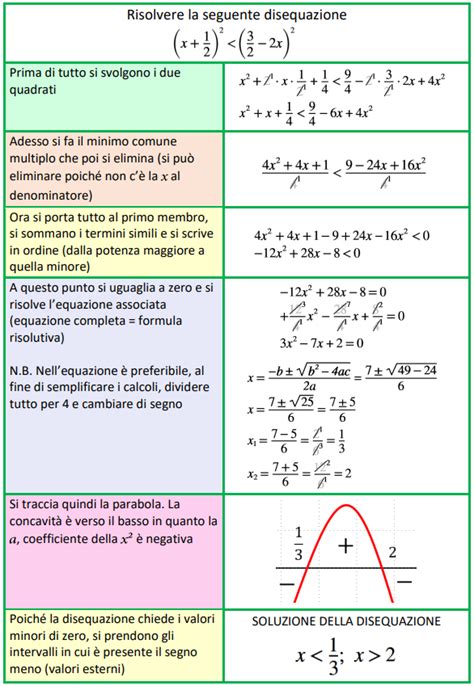 Esercizi Extra Disequazioni Di Secondo Grado Schemi Di Matematica