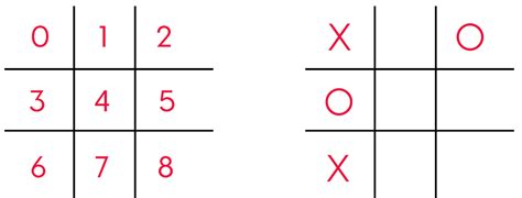 tic tac toe with javascript es2015 building the tic tac toe board by ali alaa medium