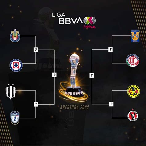Listos Los Cuartos De Final De La Liga Mx Femenil Enfoque Noticias