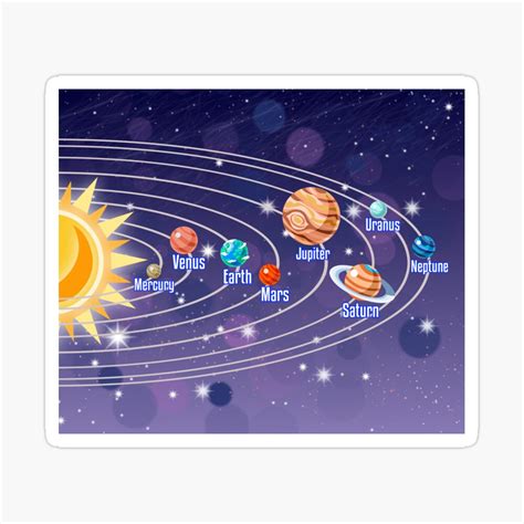 A Diagram Of The Planets In Our Solar System With The Sun Planets