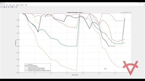 genetic algorithm network reconfiguration for optimal capacitor allocation different load