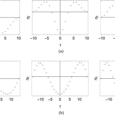 eigenvalues λj of the ensemble average connected 2 point function download scientific diagram