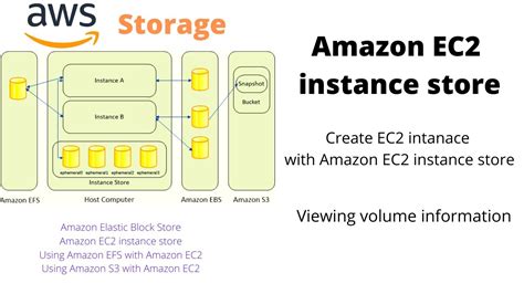 Amazon EC2 Instance Store AWS Tutorial Video Amazon EC2 Data