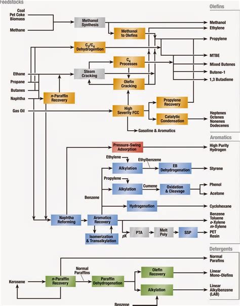 CHEMICAL CONCEPTS PETROCHEMICAL VALUE CHAIN