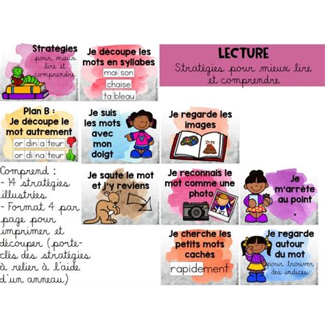 Stratégies pour mieux lire et comprendre