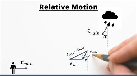 relative motion relative velocity in one and two dimensions