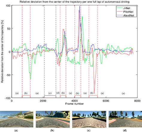 figure 1 from an end to end deep neural network for autonomous driving designed for embedded