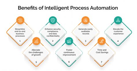 7 Benefits Of Intelligent Process Automation Unlocking Efficiency