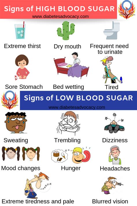 Hypoglycemia And Hyperglycemia Signs And Symptoms Chart A Visual
