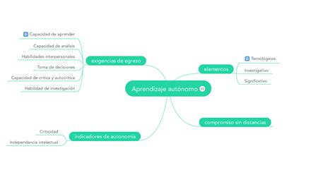 Hiram Ramírez UnADM Mapa conceptual del Aprendizaje Autónomo