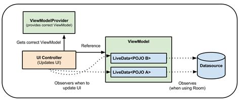 android快速开发框架，基础库，样式库，组件化，组件集成 android ui组件库