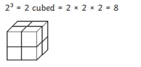 what is a cube number definition and examples teaching wiki